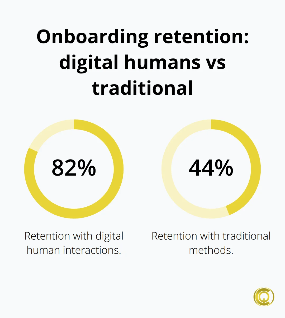 AI People: The Rise of Digital Humans - Christopher Queen Consulting