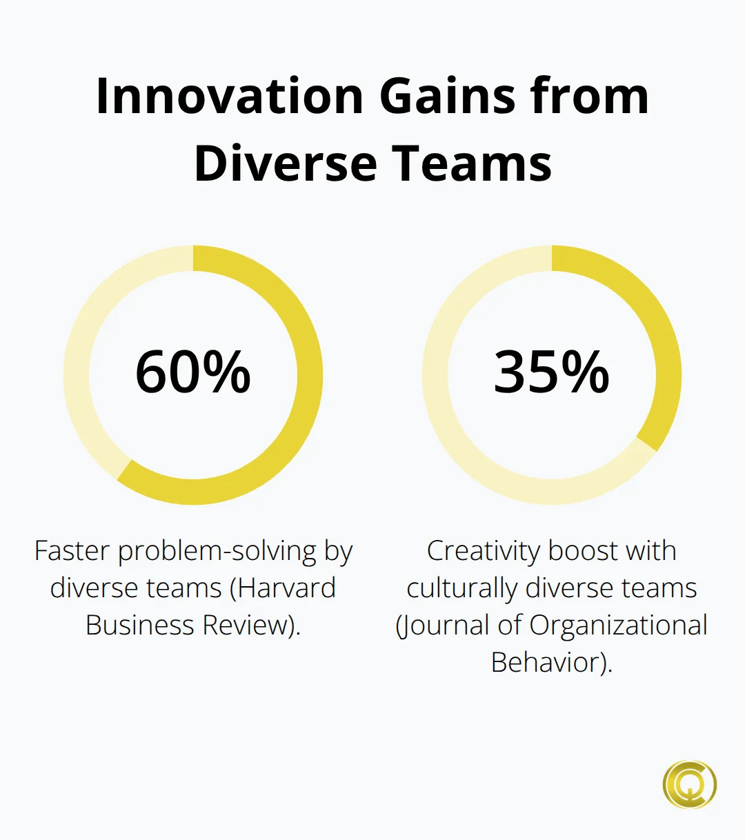 Why Diversity in the Workplace Matters Today - Christopher Queen Consulting